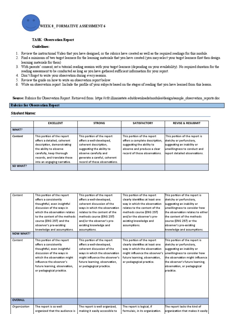 M5 - Formative Assessment 6 | PDF | Rubric (Academic) | Pedagogy