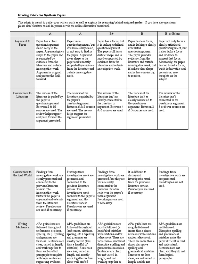 Synthesis Paper Grading Rubric PDF | PDF | Apa Style | Human Communication