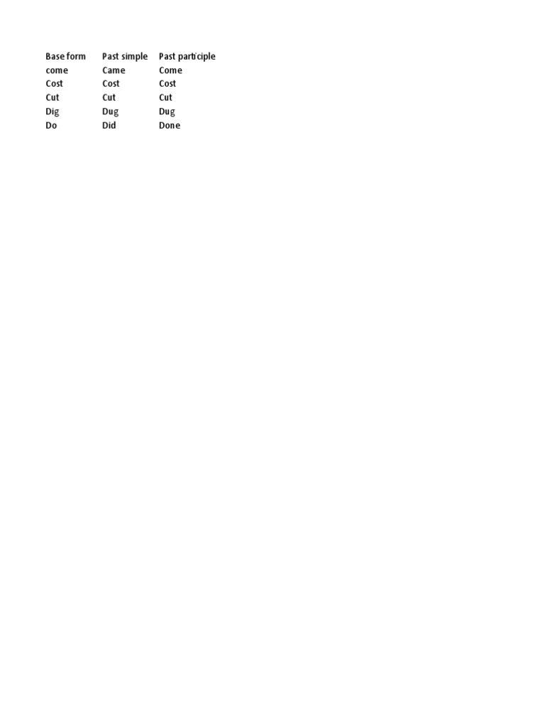 Base Form Past Simple Past Participle Come Came Come Cost Cost Cost Cut ...