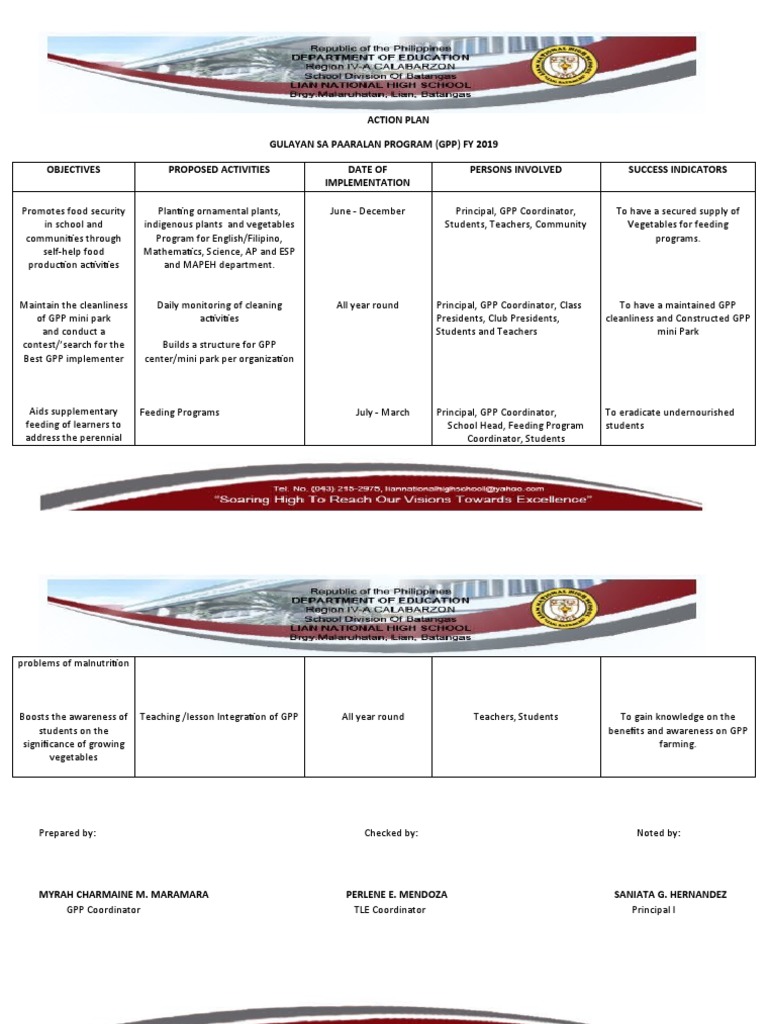 ACTION PLAN Gulayan | PDF | Behavior Modification | Cognition