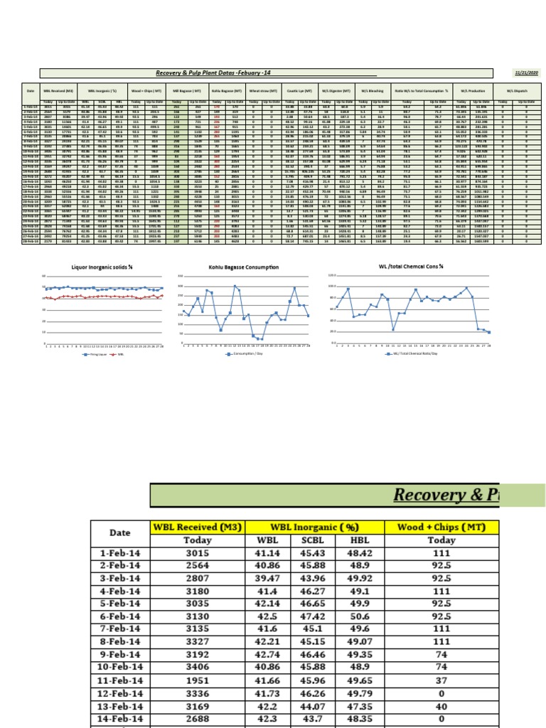 WBL and Caustic Report (28 Feb) | PDF | Wood | Paper