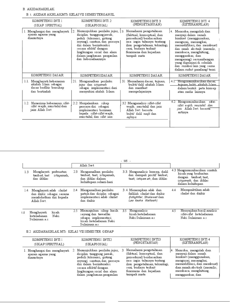 Ki-Kd Akidah Akhlak MTS | PDF