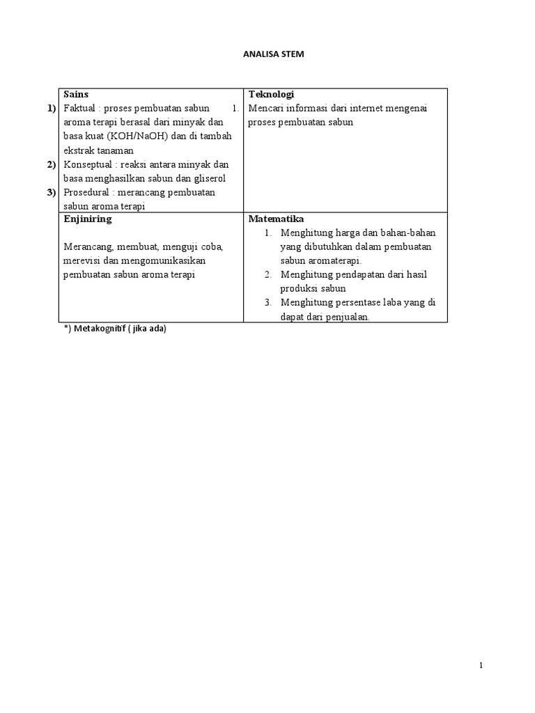 RPP PJBL Kimia Laksmi Purnajanti Sman 2 Malang | PDF