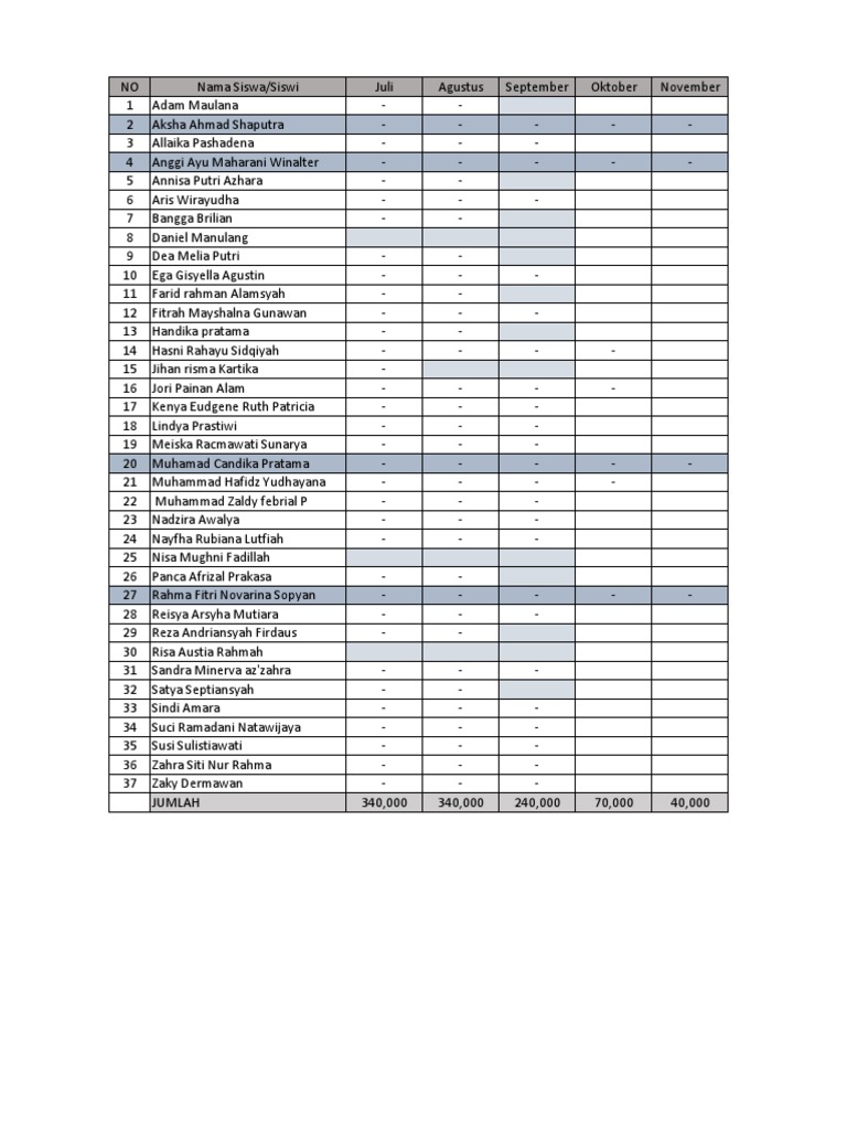 Data Uang Kas 9d | PDF