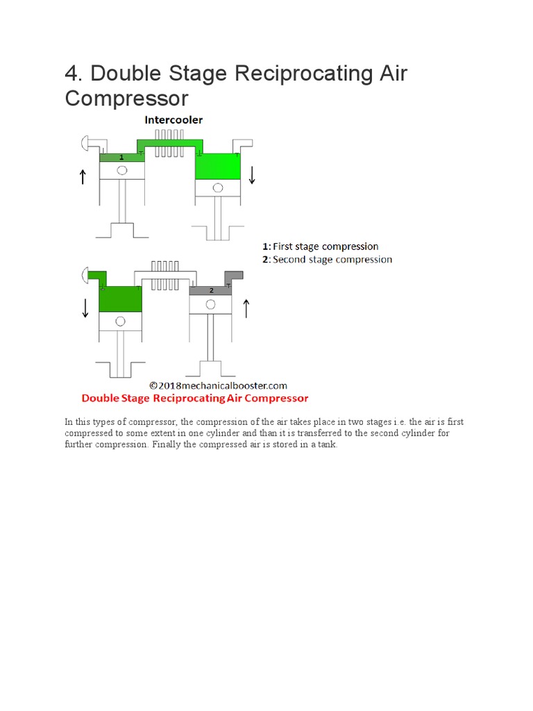 Double Stage Reciprocating Air Compressor | PDF