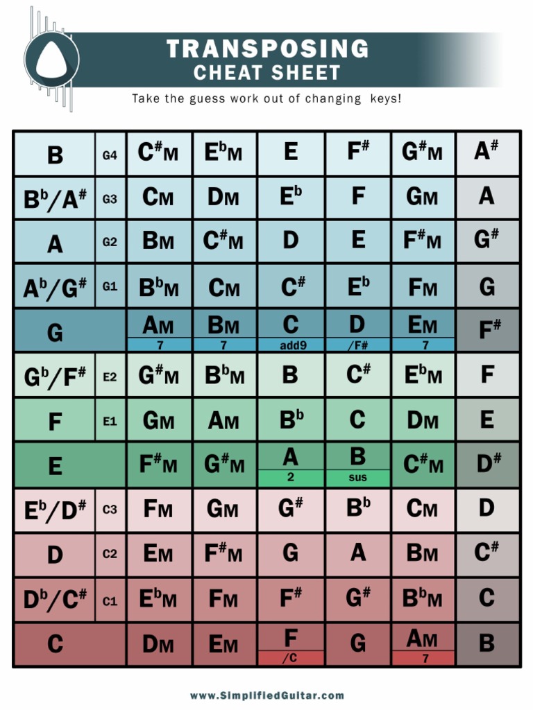 Transposing Cheat Sheet V2 PDF | PDF