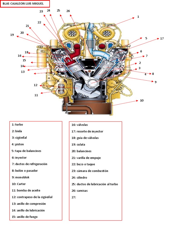Partes Del Motor | PDF