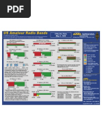 Hambands Color PDF | PDF | Amateur Radio | Broadcast Engineering