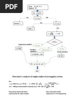 Flow Chart For Singly Reinforced Beams | PDF | Applied And ...