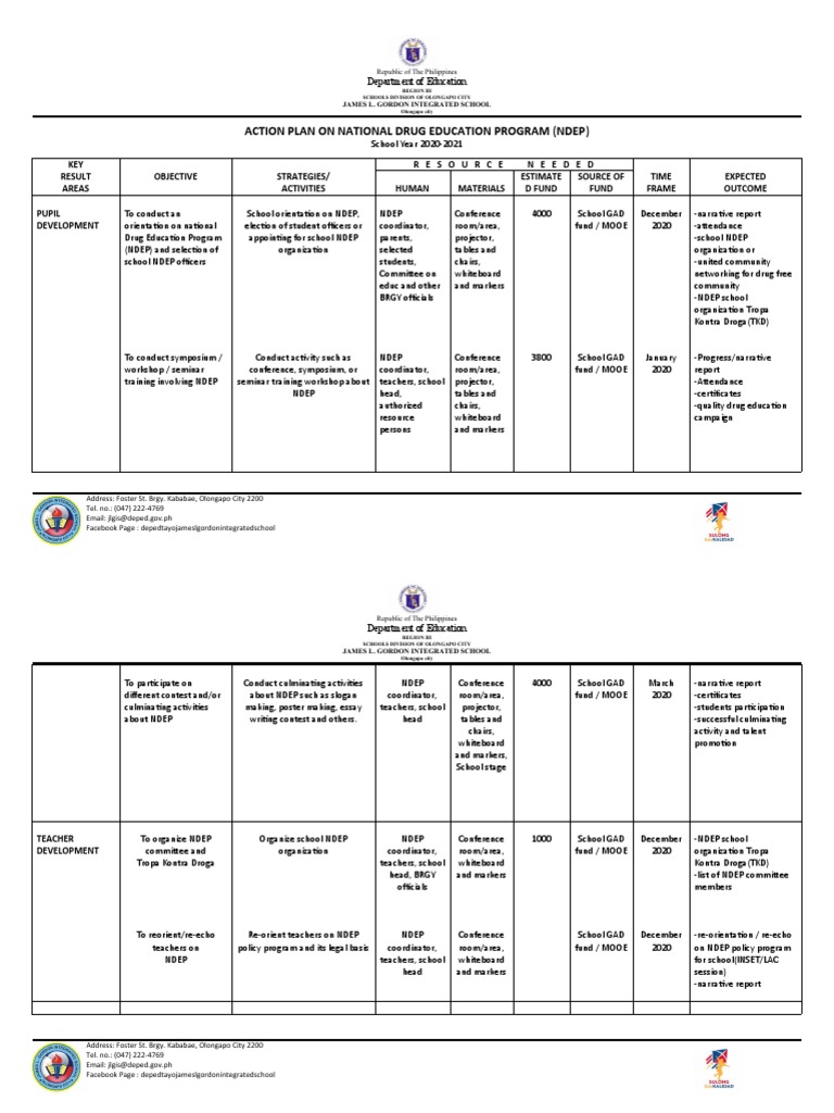 Action Plan On National Drug Education Program (Ndep) : James L. Gordon Integrated School | PDF ...
