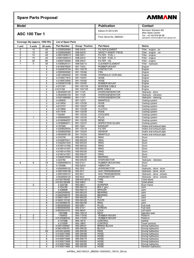 Ammann ASC 100 Spare Parts List | PDF | Vehicle Technology | Motor Vehicle