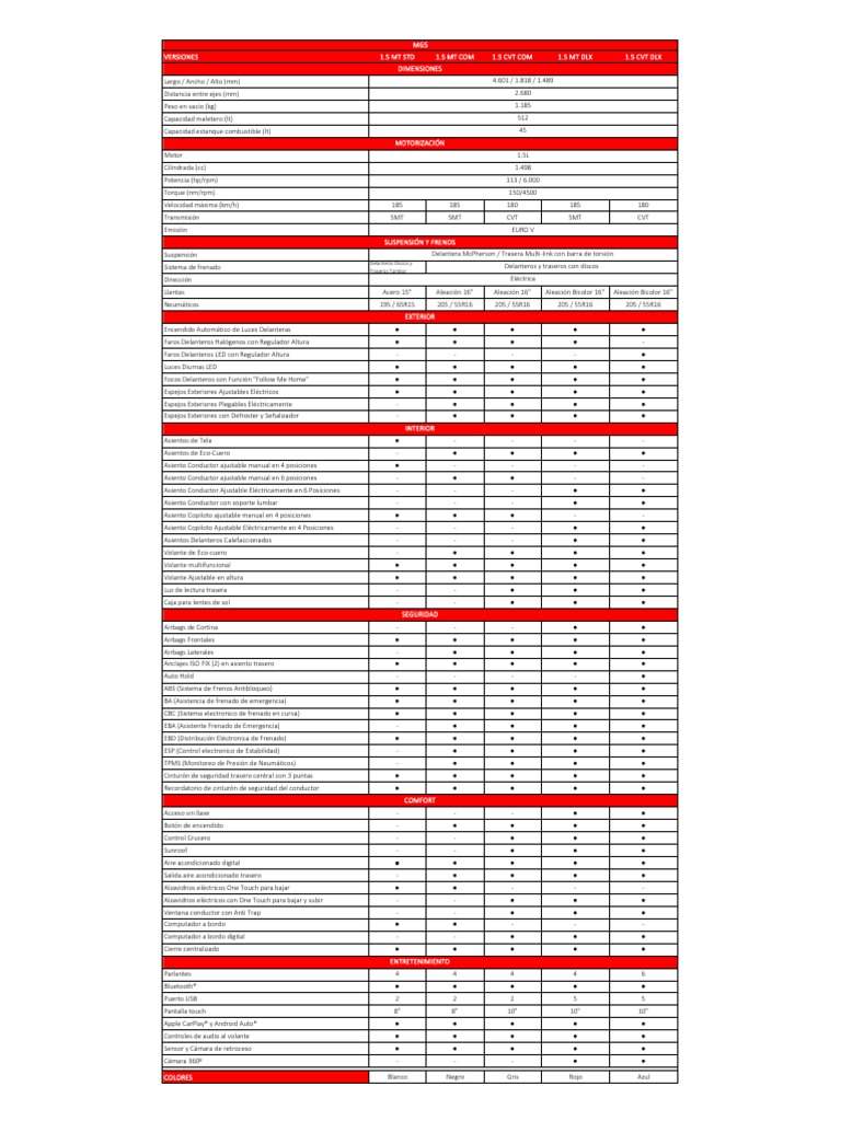Ficha Tecnica MG5 | PDF | Airbag | Sistema de freno antibloqueo
