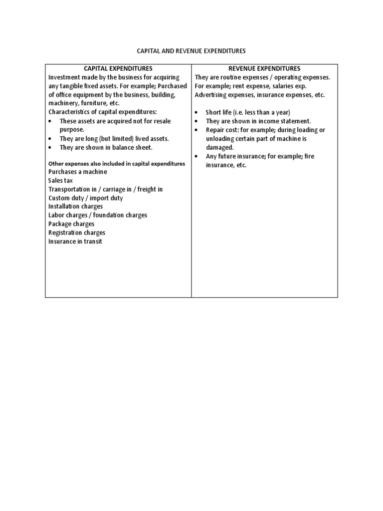 Capital vs Revenue Expenditures Explained | PDF | Expense | Capital ...