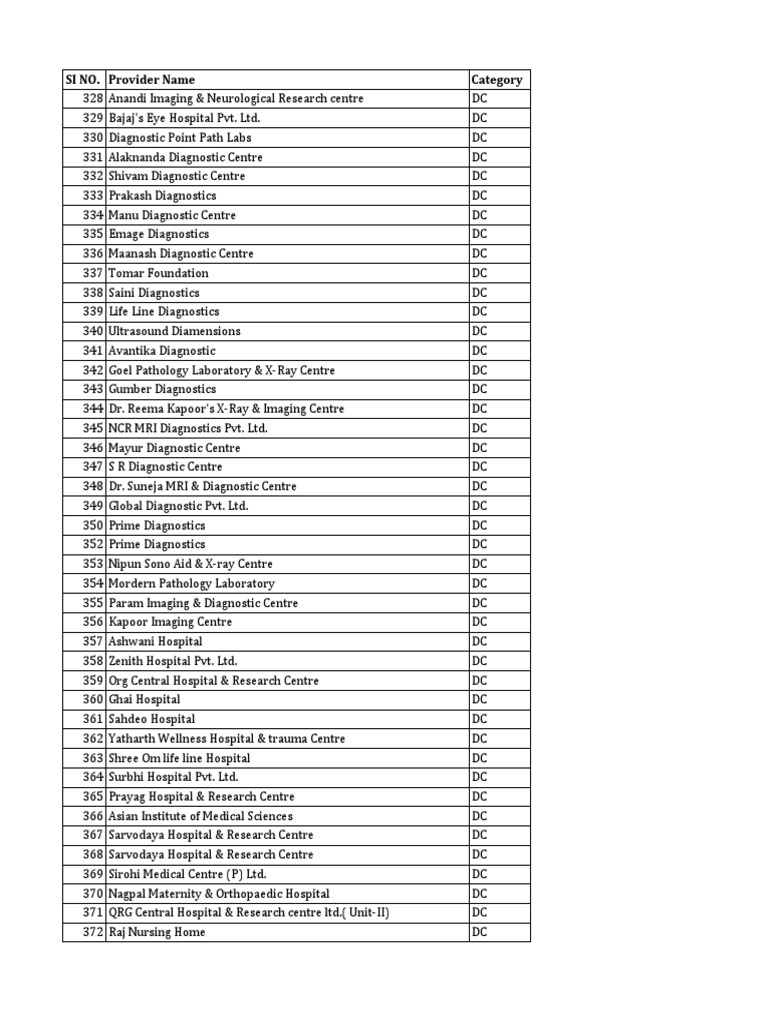 Provider List | PDF | Delhi | Health Care