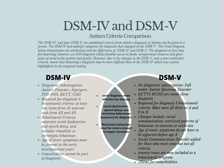 DSM IV and DSM V Autism Criteria Comparison 1 | PDF | Autism Spectrum | Diagnostic And ...