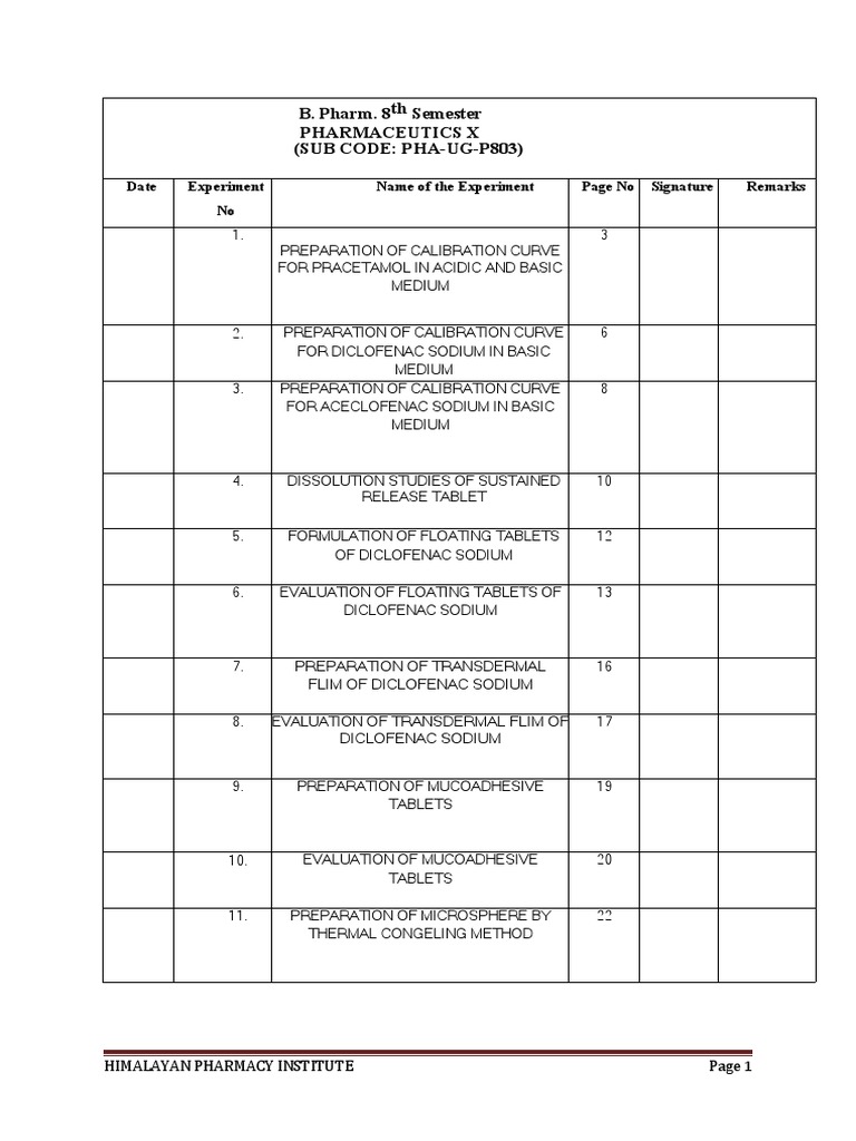 Pharmaceutics Lab Experiment Overview | PDF | Tablet (Pharmacy ...