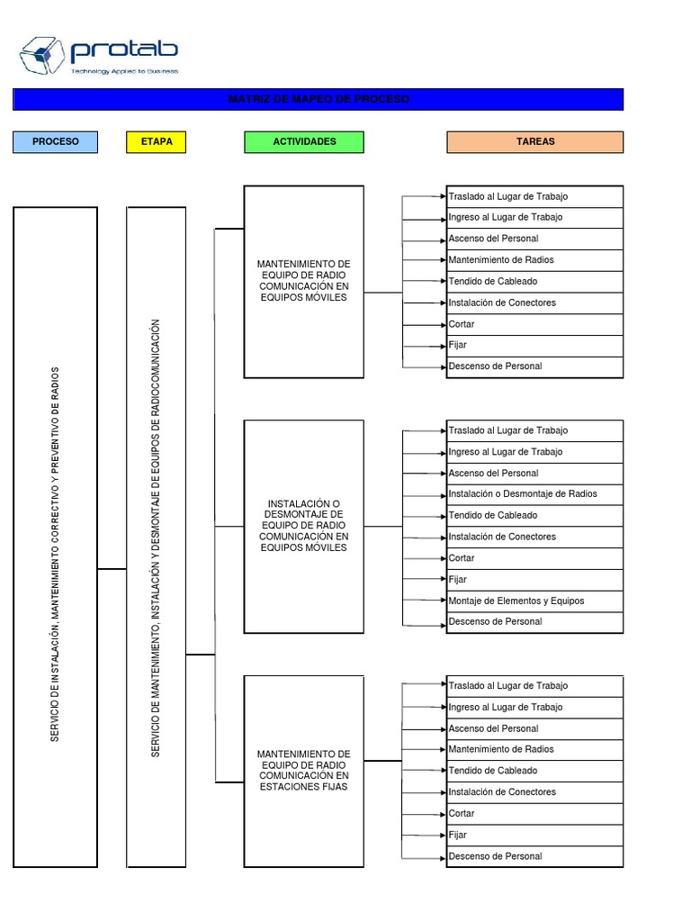 Matriz de Mapeo de Procesos | PDF | Electrónica | Science