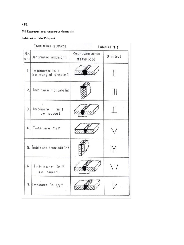 X P1 Reprezentare Imbinari Sudate | PDF