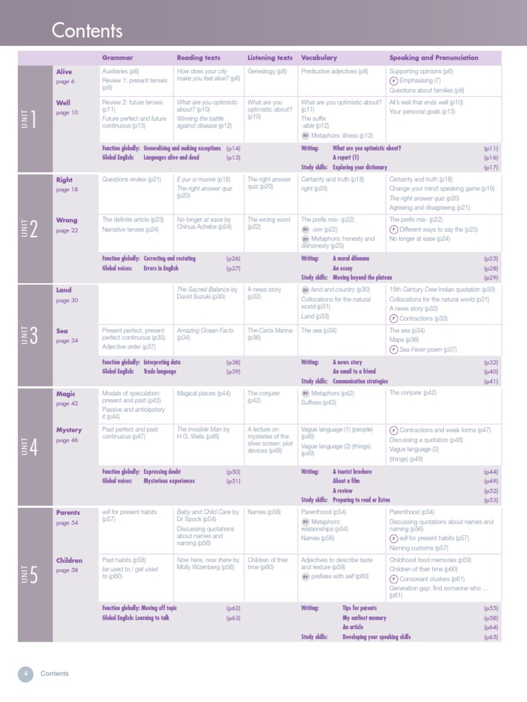 Upper Int SB 9780230033184 Contents Map PDF | PDF | English Language ...