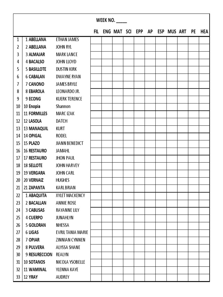 List of Pupils Class Record | PDF