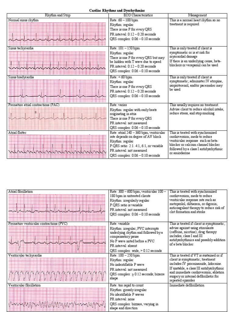 Cardiac Dysrhythmias | PDF | Cardiac Electrophysiology | Diseases And ...