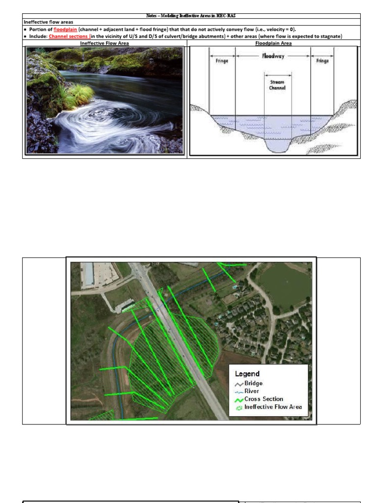 Notes-Ineffective Area | PDF | Floodplain | Area