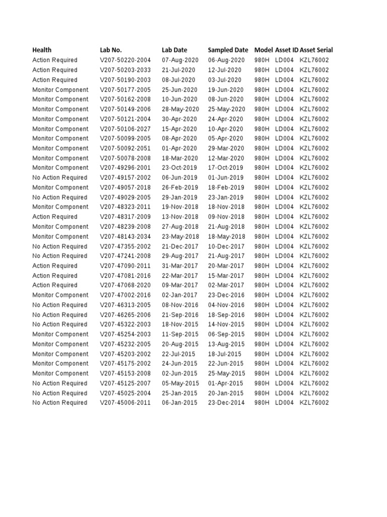 Equipment maintenance records for a hydraulic excavator including ...
