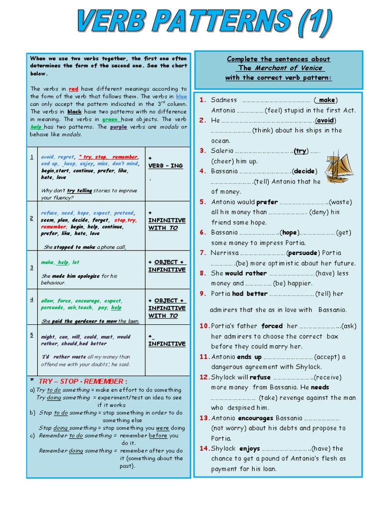 Verb Patterns CLT Communicative Language Teaching Resources Gram - 57721 | PDF | Shylock