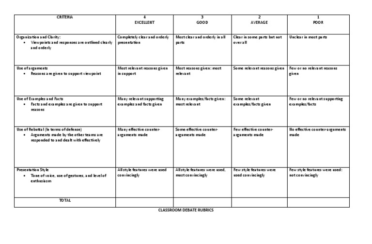 RUBRICS FOR DEBATE