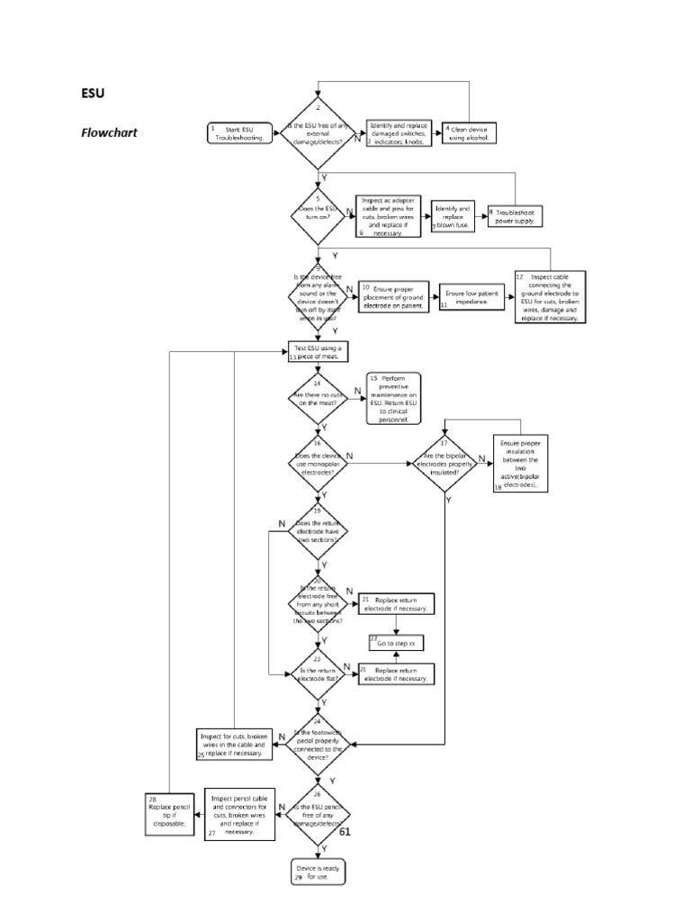 Flowchart ESU PDF | PDF | Electrical Connector | Troubleshooting