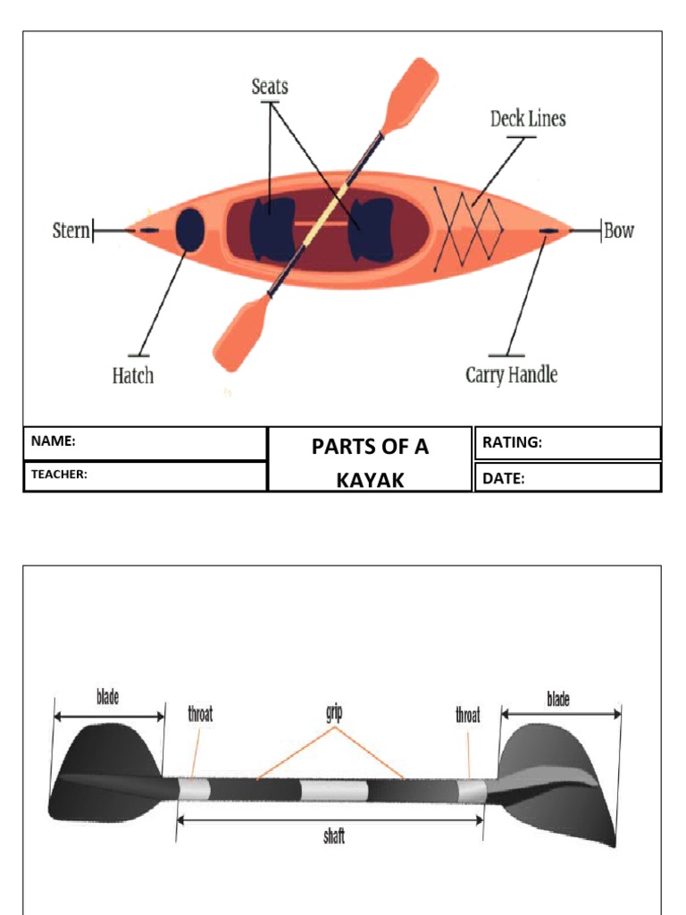 Parts of A Kayak: Name | PDF