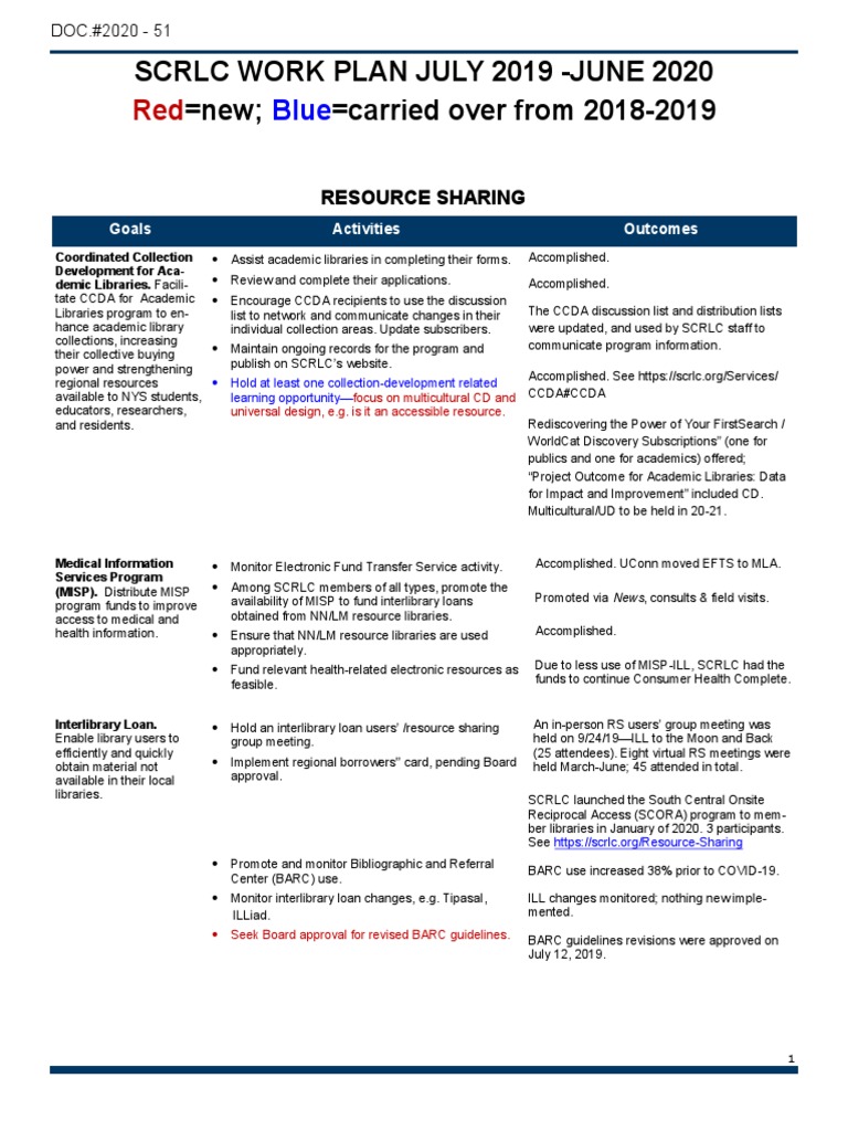 Work Plan 2019-2020 Final | PDF | Libraries | Library Science
