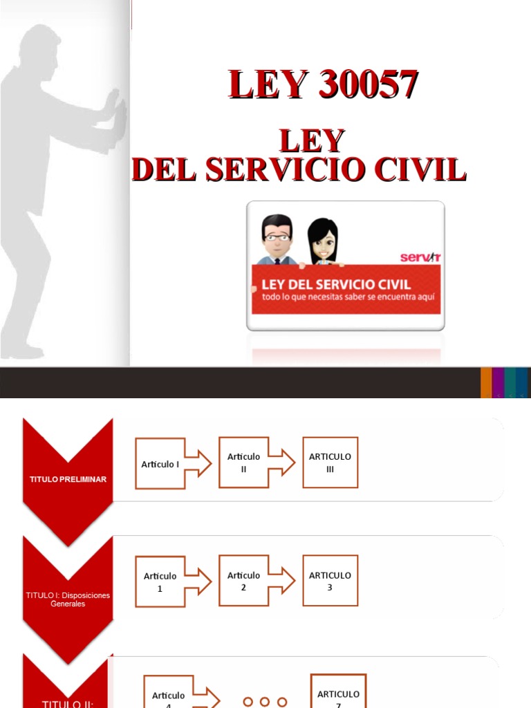 Ley Servir | PDF | Desarrollo profesional | Evaluación