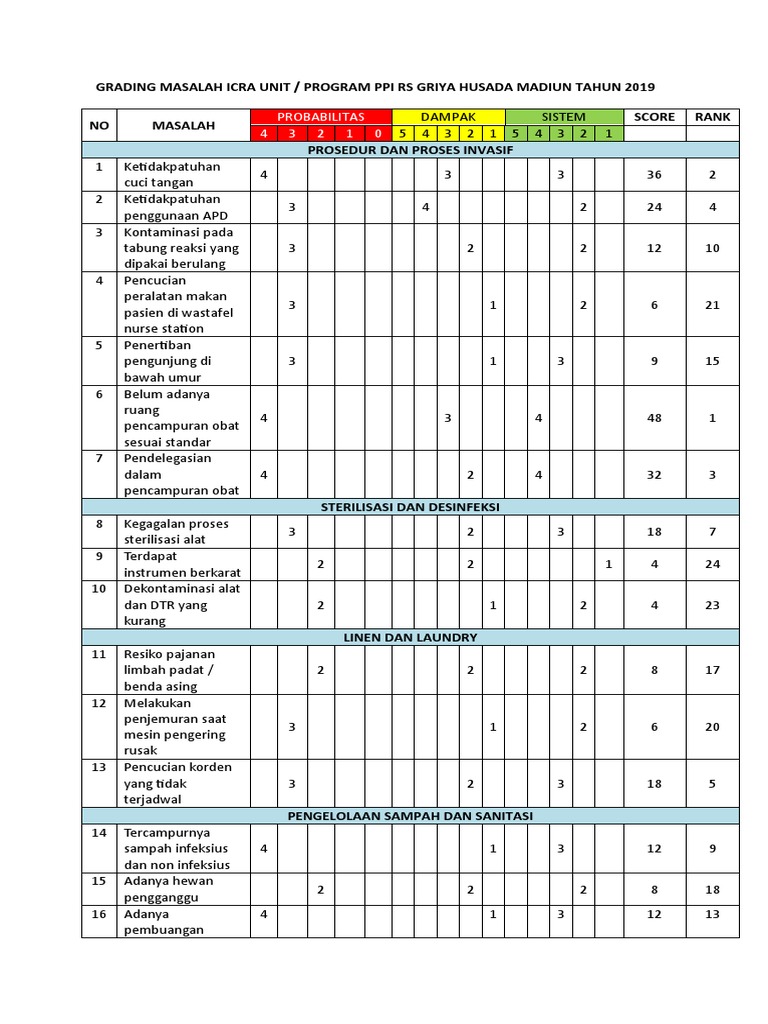 Hasil Prioritas ICRA PROGRAM 2019 | PDF