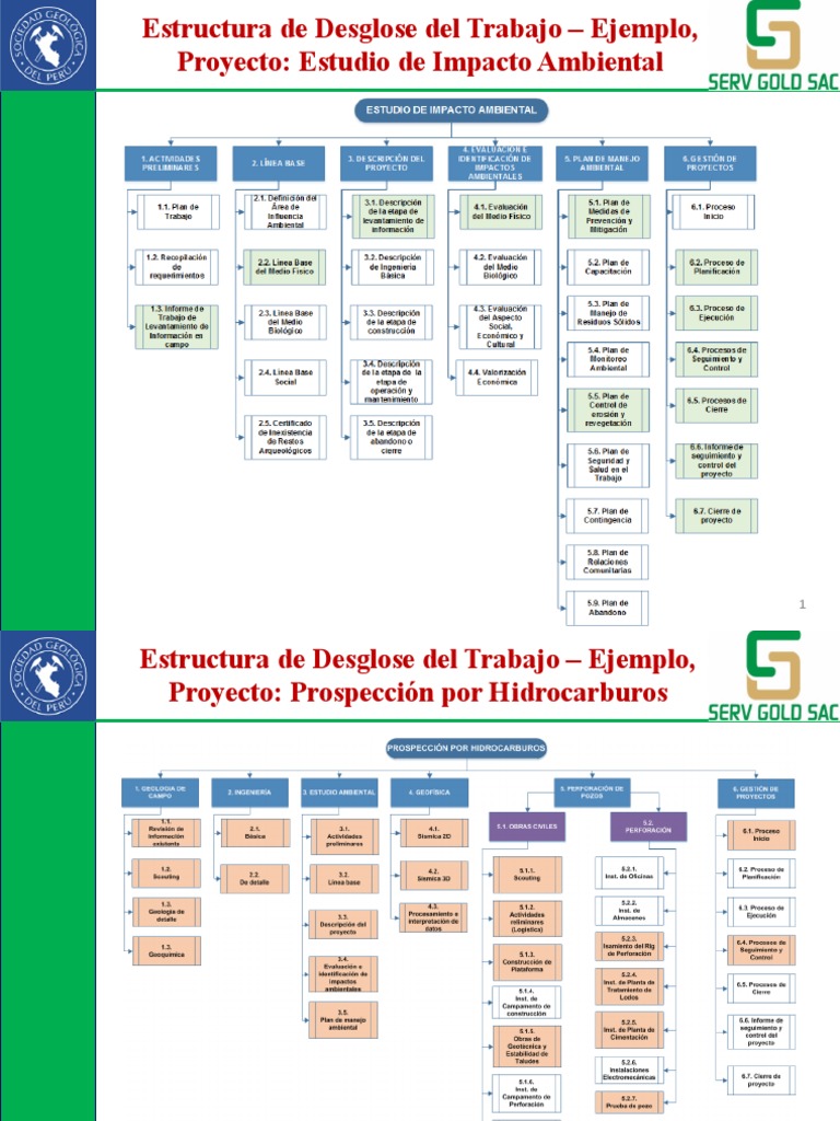 Ejemplos de EDT | PDF