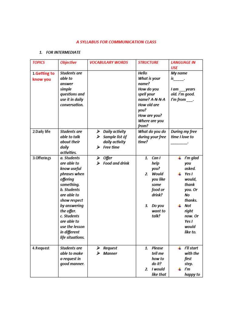 a-syllabus-for-communication-online-class-pdf-taste-fee