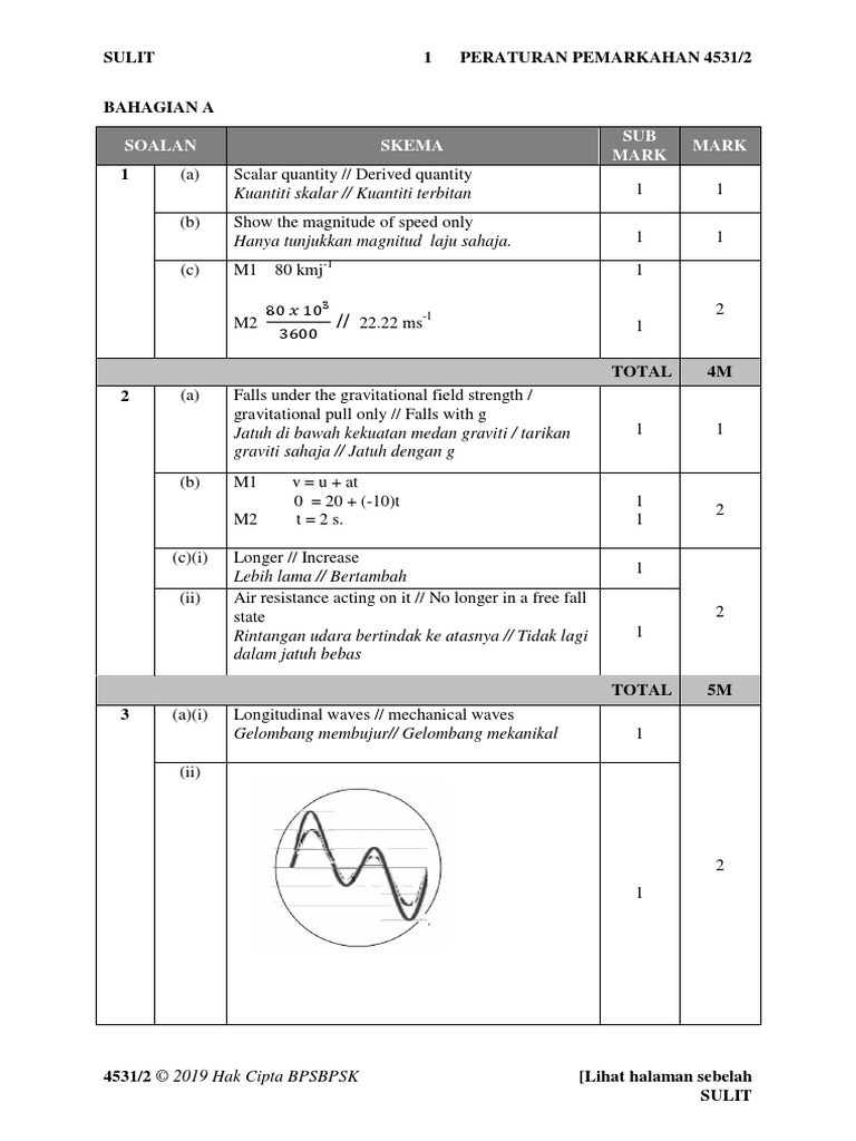 Skema Trial SBP 2019 K2 | PDF | Incandescent Light Bulb | Inductor