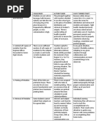 Problem Tree Analysis | PDF | Distance Education | Learning