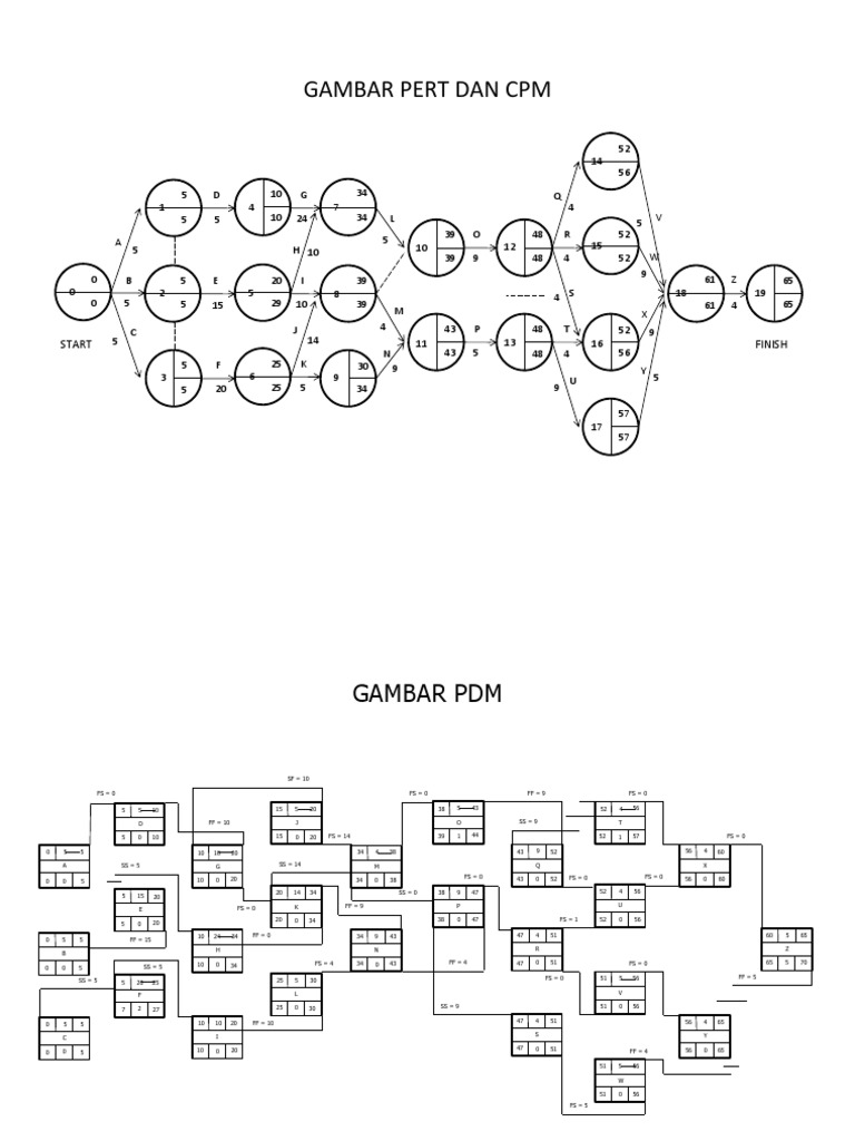 GAMBAR PDM CHART | PDF