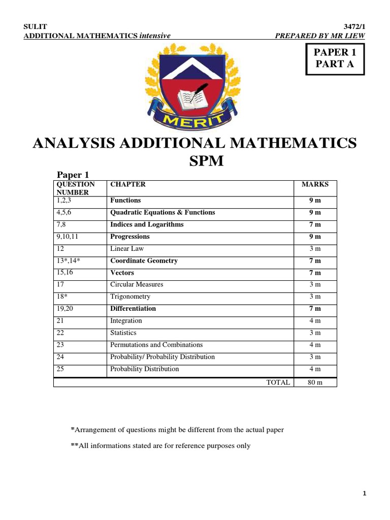 2015 Add maths-SEMINAR PAPER 1 PDF | PDF | Function (Mathematics ...