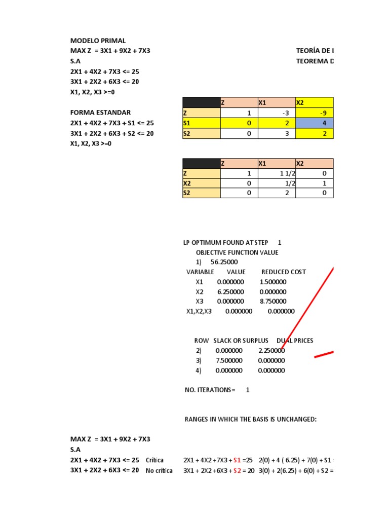 Teoría de La Dualidad | PDF | Applied Mathematics | Mathematical Optimization