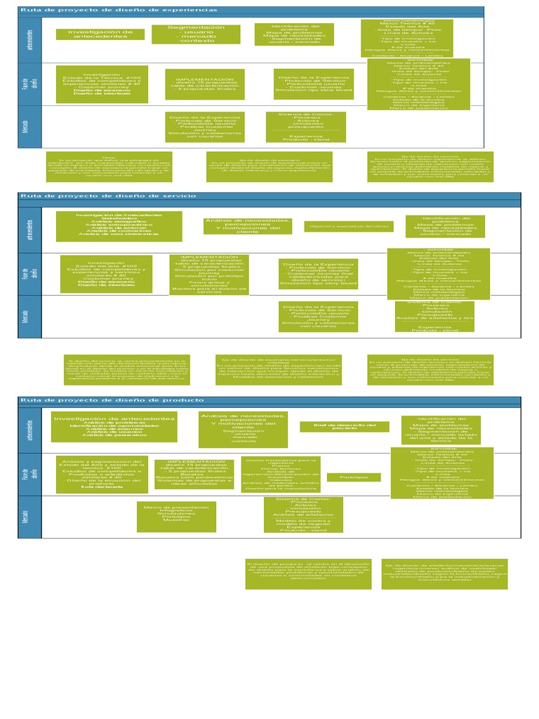 Mapas de Ruta PDF | PDF | Diseño | Simulación