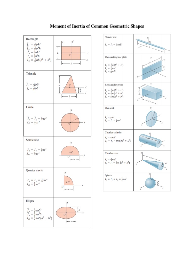 Moment of Inertia of Common Geometric Shapes | PDF