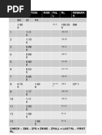 Rise and Fall Method in Surveying | PDF