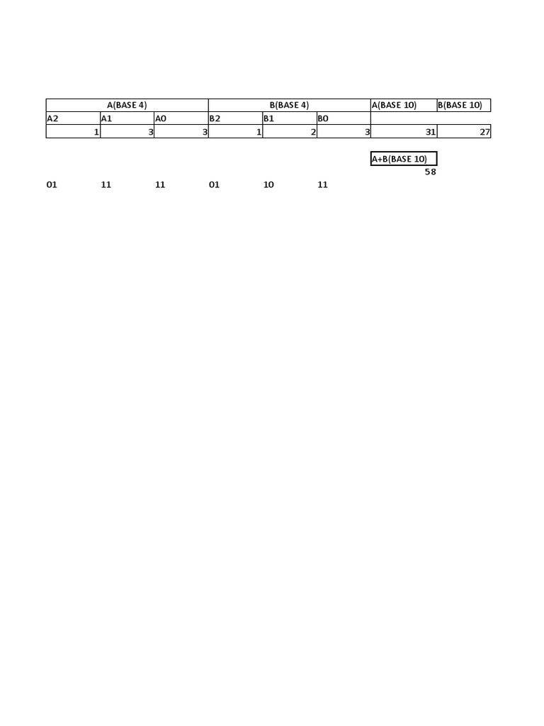 a-base-4-b-base-4-a-base-10-b-base-10-a2-a1-a0-b2-b1-b0-1-3-3-1