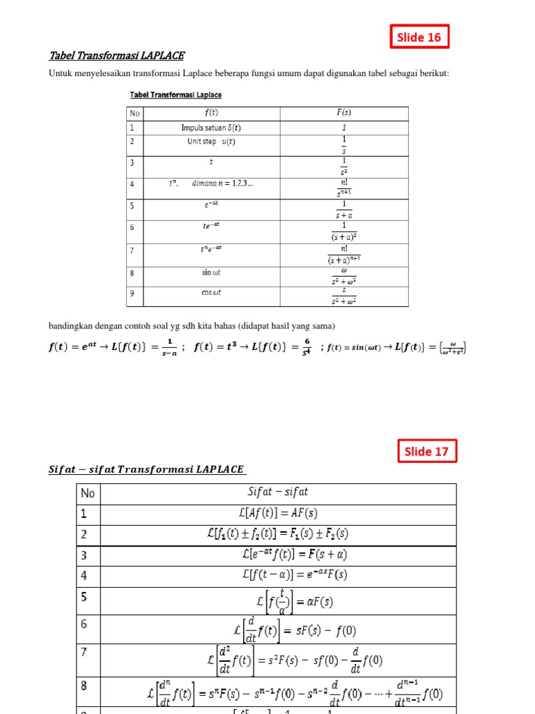 Tabel Transformasi Laplace Lengkap | PDF