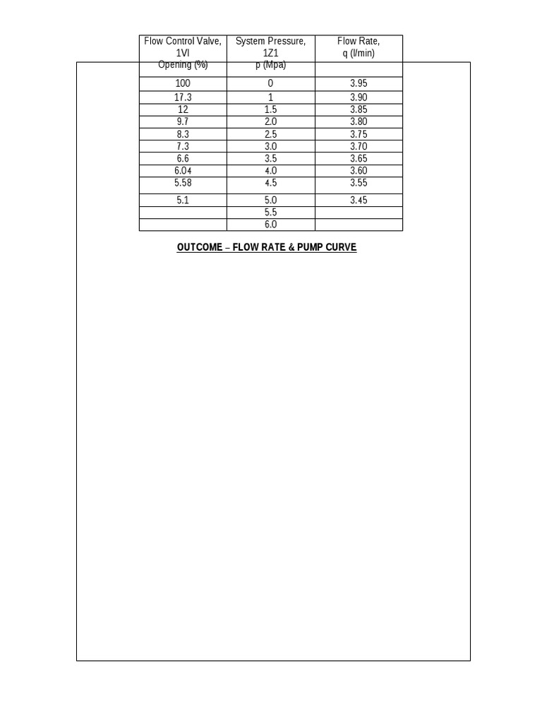 Flow Control Valve | PDF