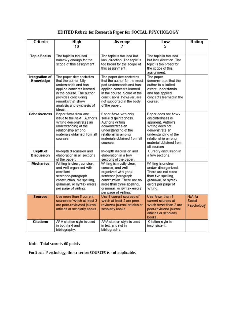 EDITED Rubric For Research Paper For SOCIAL PSYCHOLOGY: Criteria High ...