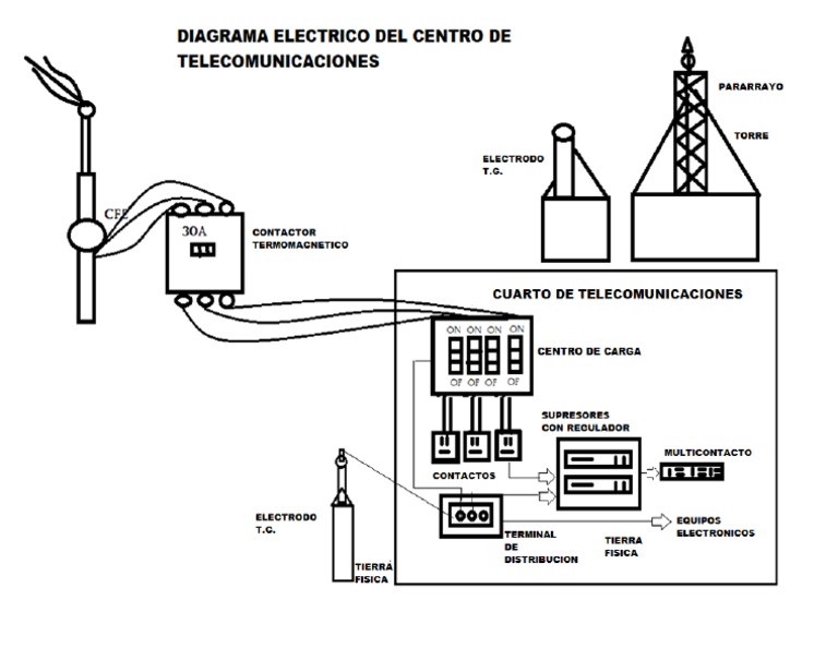Diagrama Electrico de Telecomunicaciones | PDF