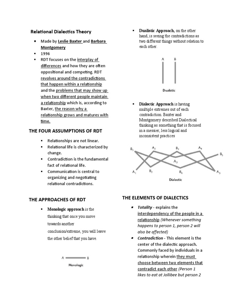 Relational Dialectics Theory: Montgomery | PDF | Philosophical ...